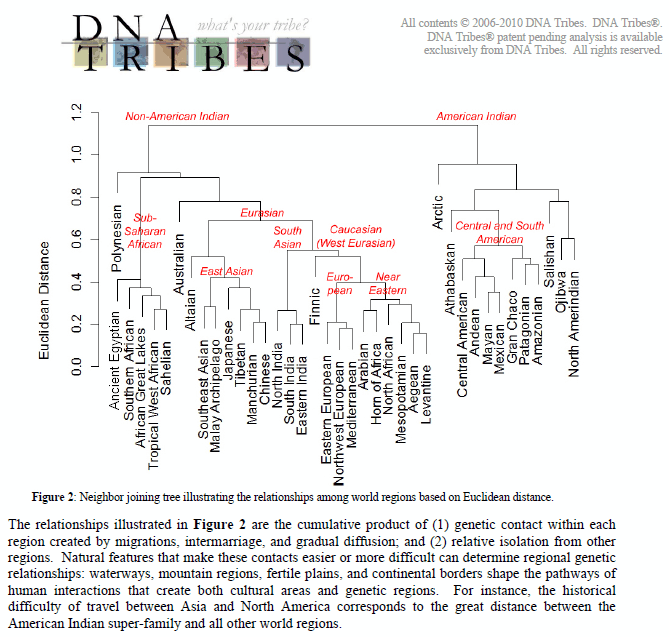EgyptSearch Forums: Introducing Algerian Mt DNA and Y-Chromosome to ...
